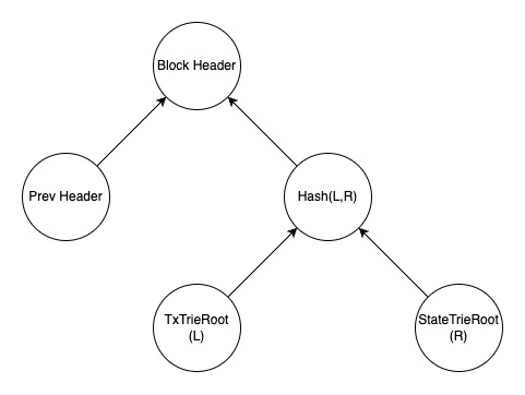 Part 3: State Trie & Block Proposer